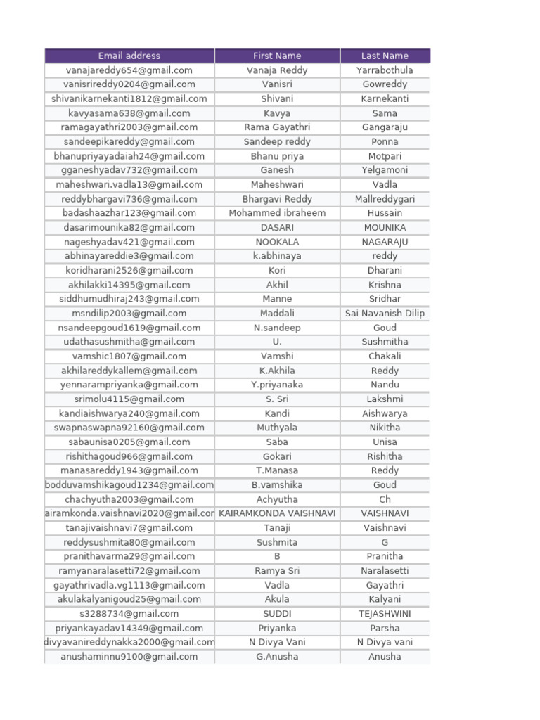 Registration Data VJIT | PDF