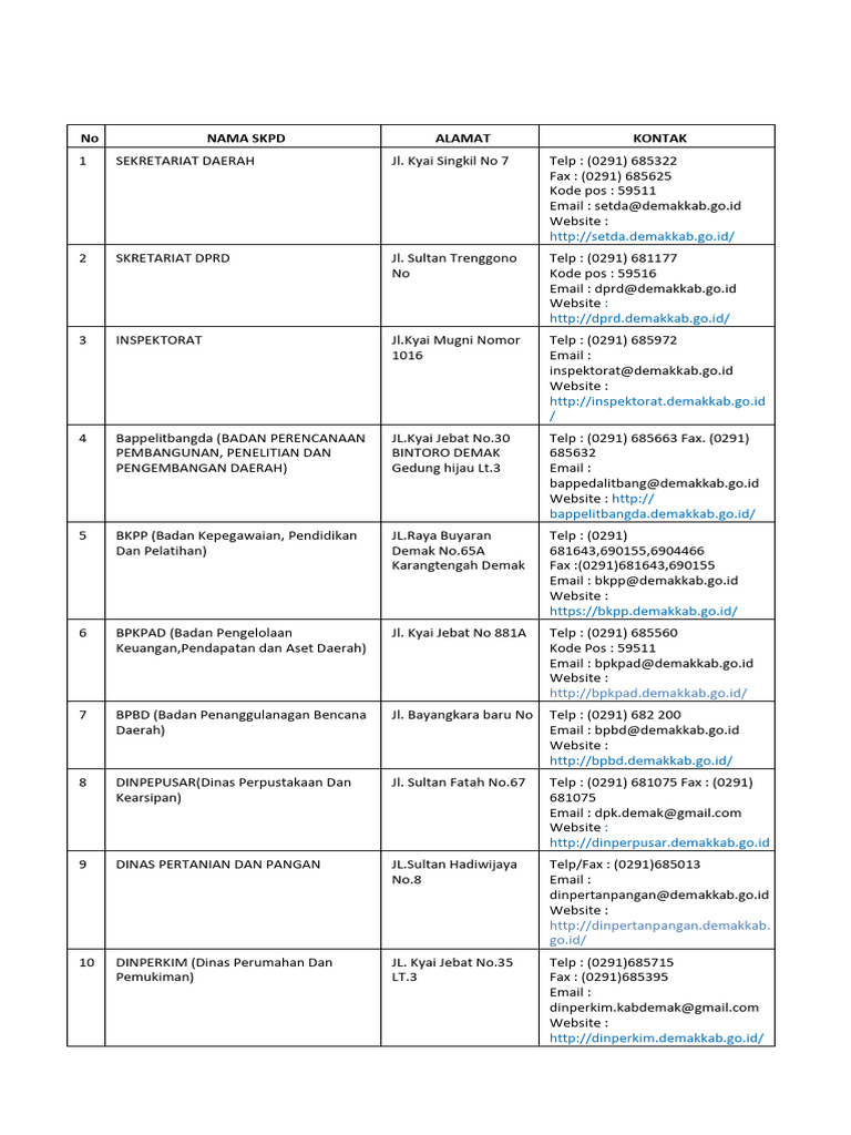 Daftar Alamat Dan Kontak Opd | PDF