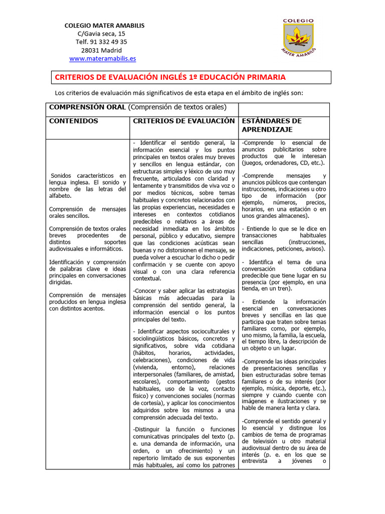 Criterios de Evaluación Inglés 1º Primaria | PDF | Comunicación ...