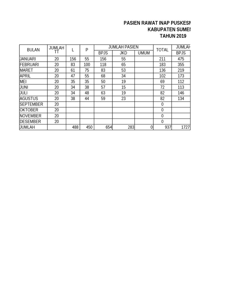 Data Ranap & Rujukan 2019 | PDF