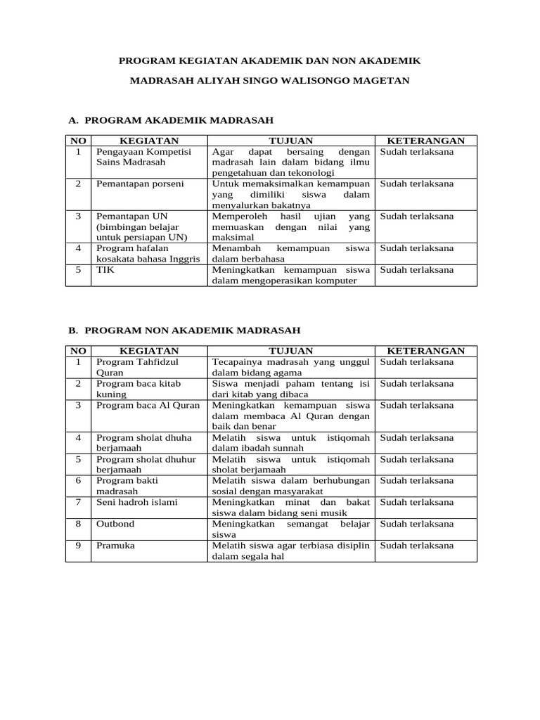 Program Akademik & Non-Akademik MA SWS | PDF | Karier & Perkembangan
