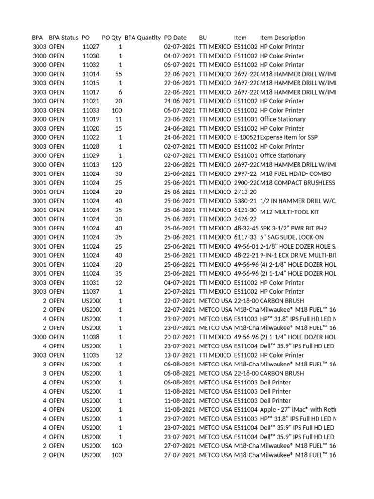 BPA Testing - BPA Dummy | PDF