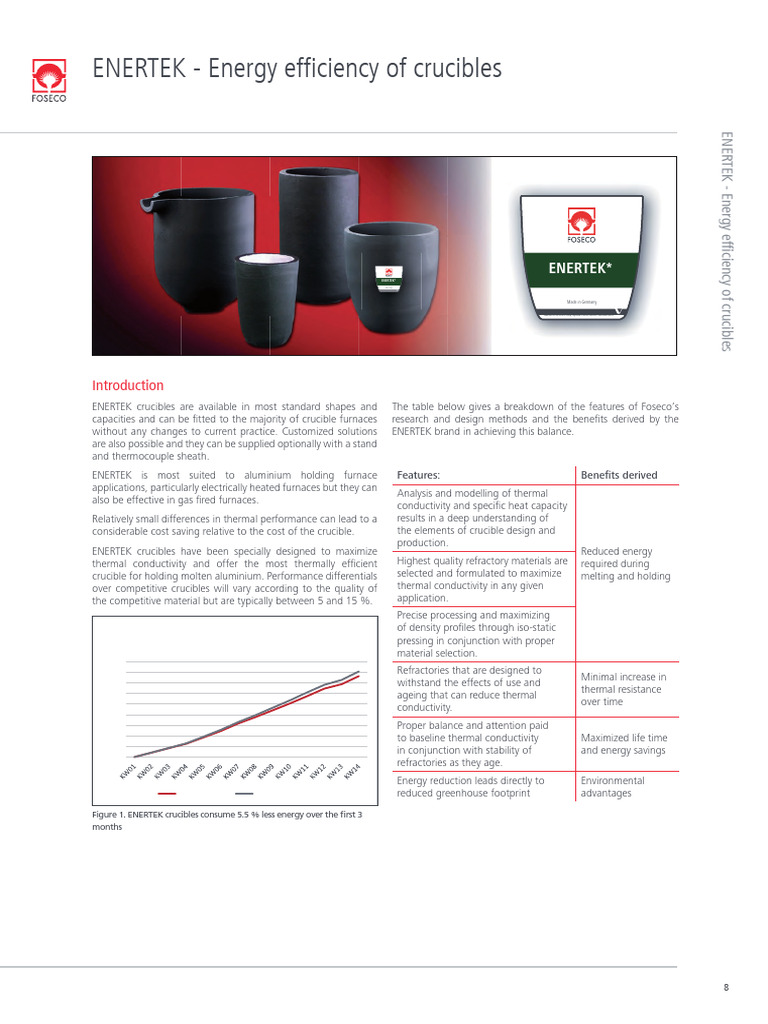 FP 264_ENERTEK - Energy effi ciency of crucibles (e) | PDF | Efficient ...