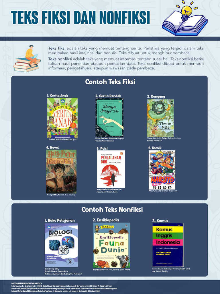 13 Teks Fiksi Dan Non Fiksi Rev. - Compressed | PDF