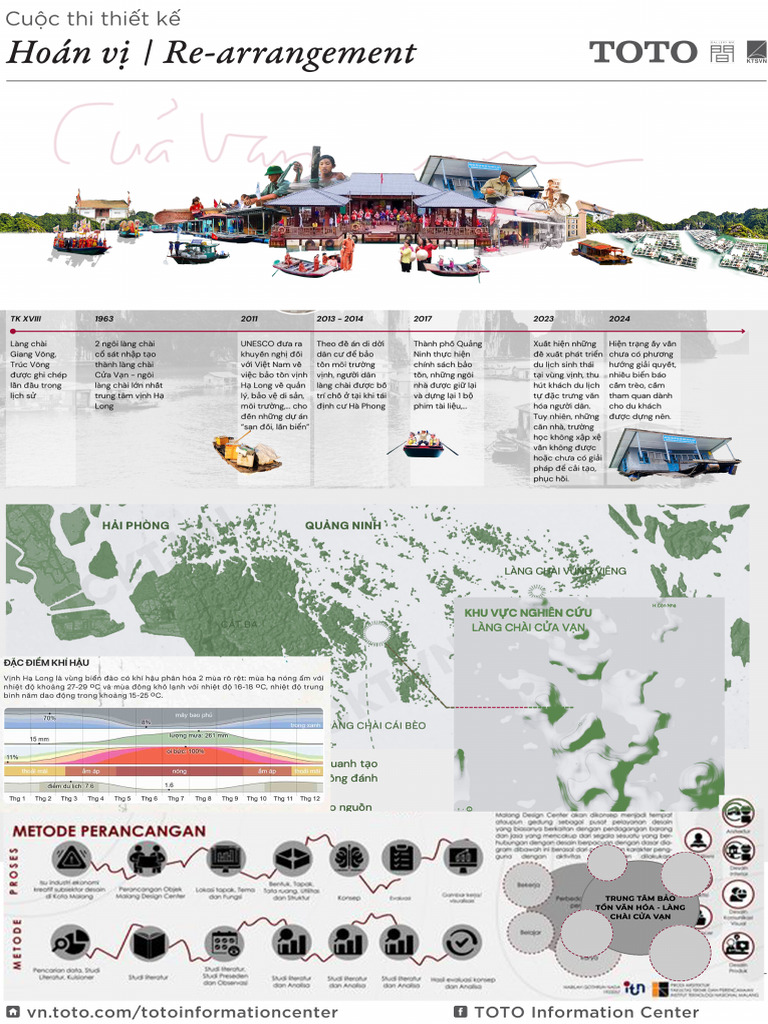 TOTO Design Contest 2024 - Template-1 | PDF