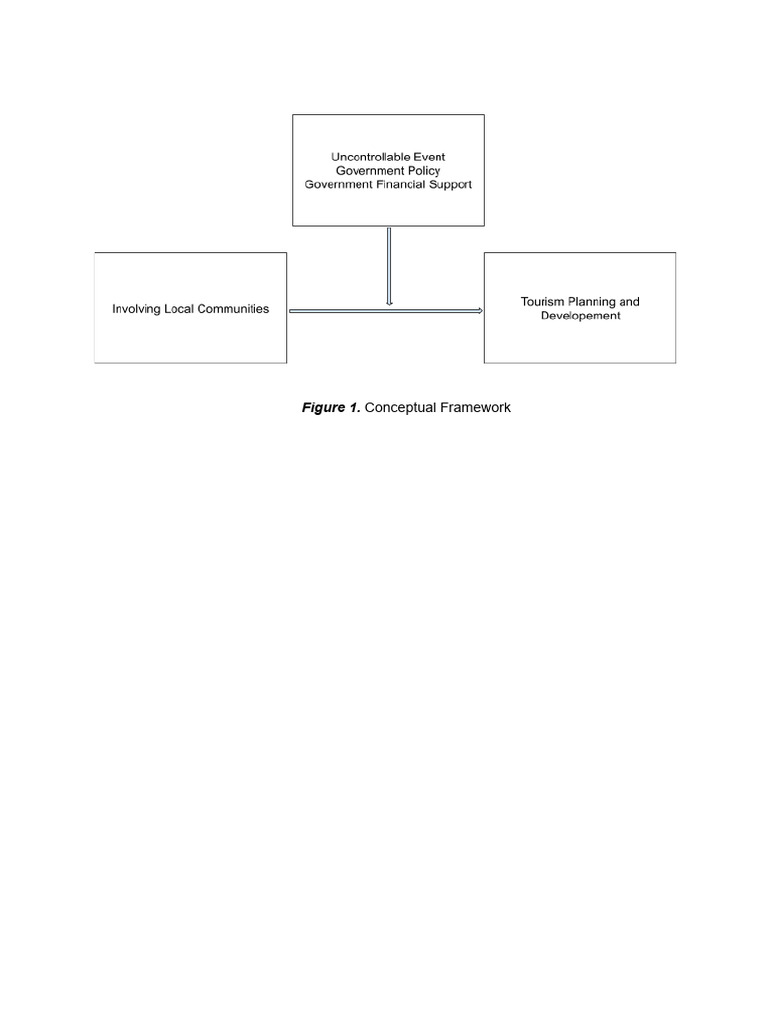 Conceptual Framework | PDF