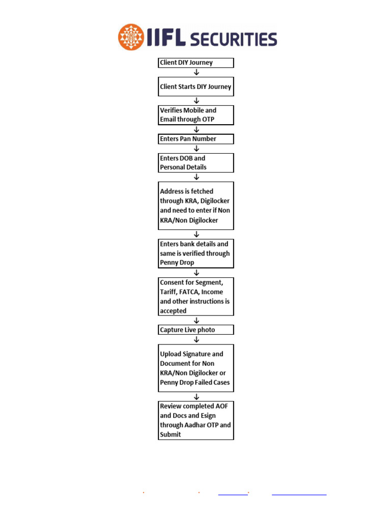Client Journey Flow Chart 1 | PDF | Authentication | Information And ...
