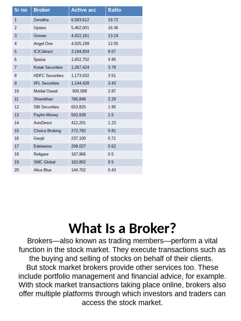 Brokers Review | PDF | Stocks | Margin (Finance)