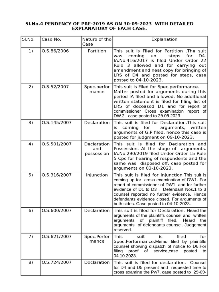 PRE-2019 CASES With Explanation 5.0 | PDF | Lawsuit | Judgment (Law)