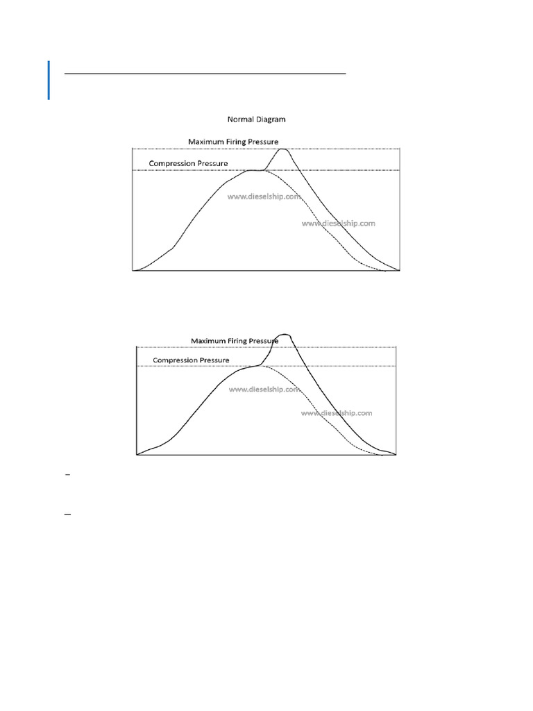 Analysis of Indicator Diagrams | PDF