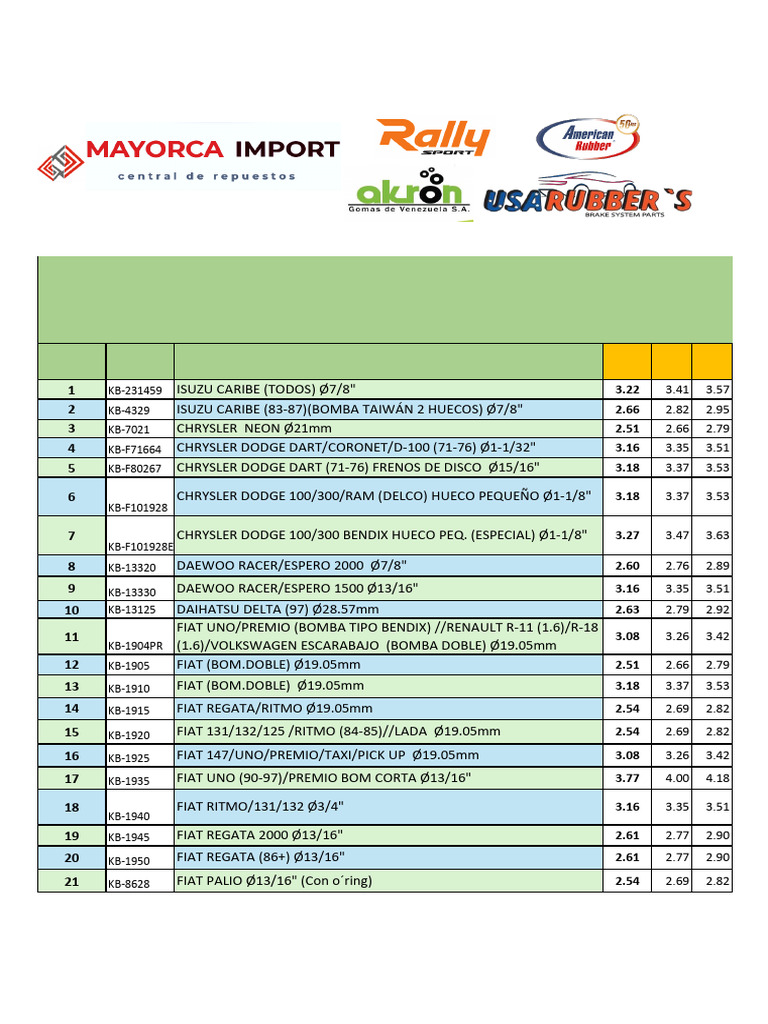 Mayorca Lista General 2-2 Rally Akron Usa Rubber 2024 Ea (Recuperado Automáticamente) | PDF ...