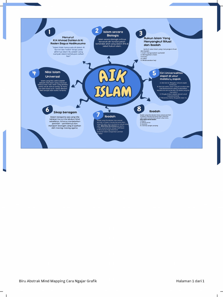 Aik | PDF