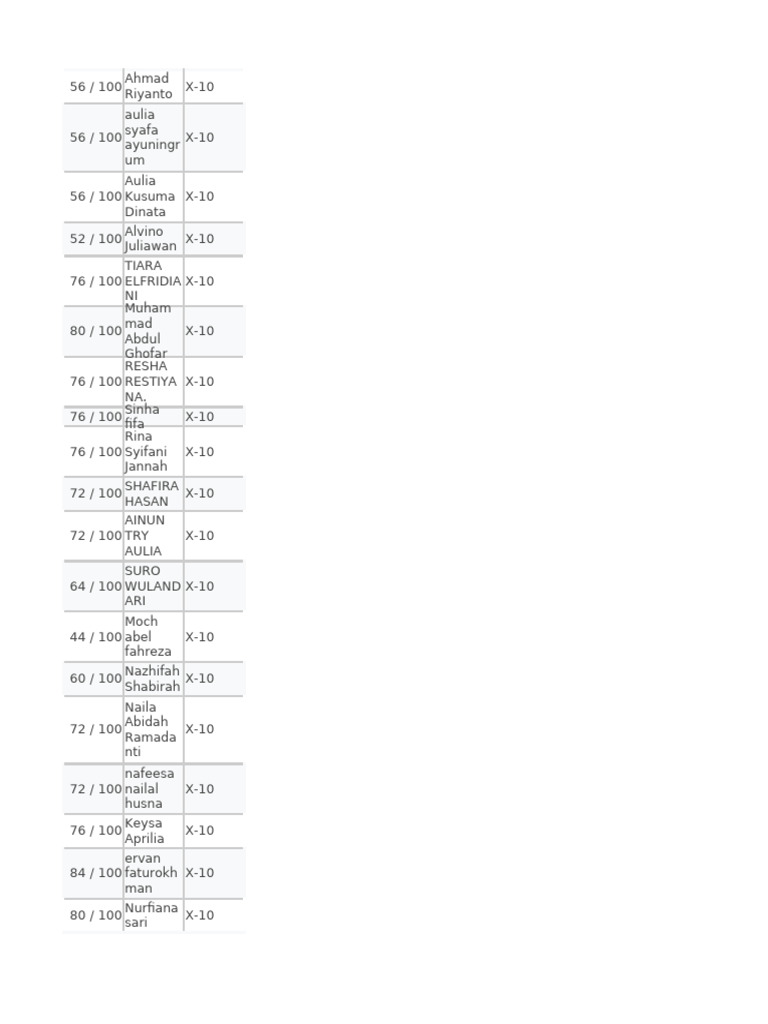 Nilai Ub-2 Kelas X-10 | PDF