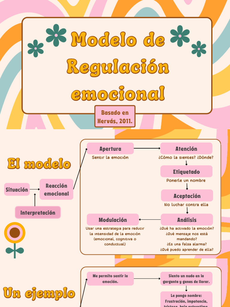 Modelo de Regulación Emocional Efectivo | PDF | Las emociones ...
