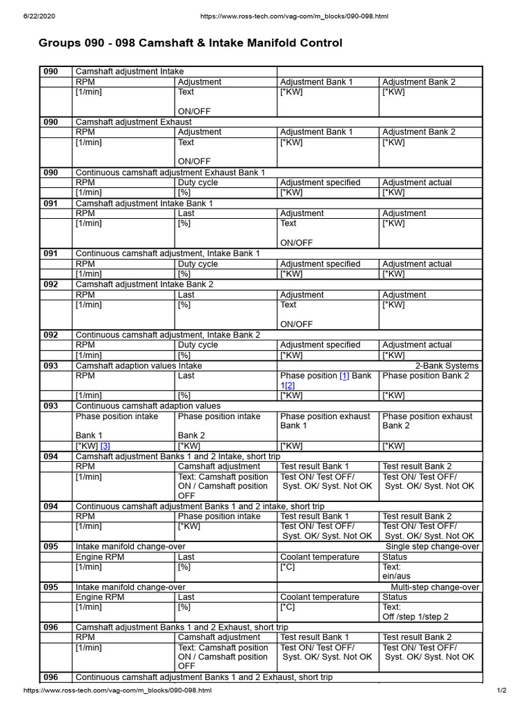 VW Measuring Blocks 090-098 | PDF | Vehicle Parts | Engine Technology