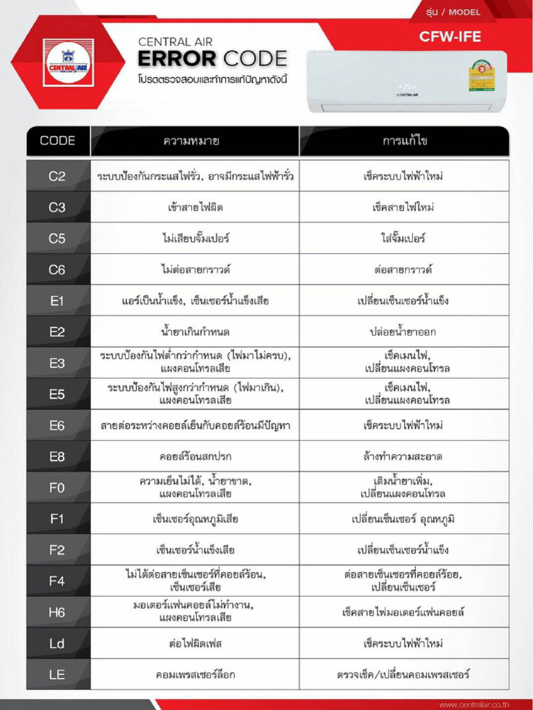 Central Error Code | PDF