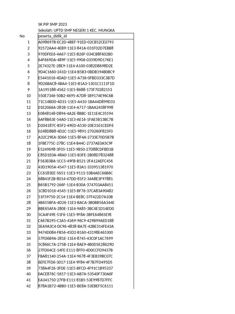 Daftar Peserta SK PIP SMP 2023 | PDF | Teknologi & Rekayasa