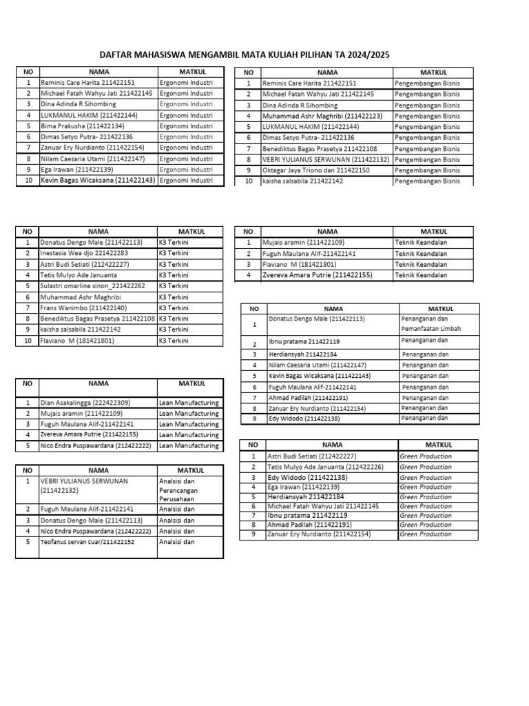 Daftar Matkul Pilihan 2024 | PDF