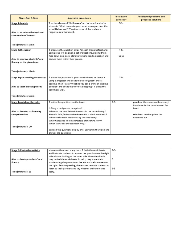 Lesson Plan (Project, Solutions) | PDF | Reading Comprehension ...