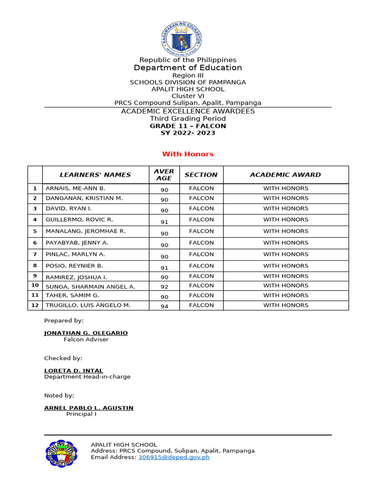 Falcon Academic Excellence Awardees | PDF