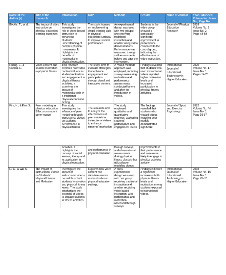 Repertory Grid Ferrer | PDF | Physical Education | Motivation
