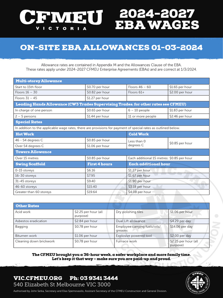 2024 On-Site EBA Allowances | PDF