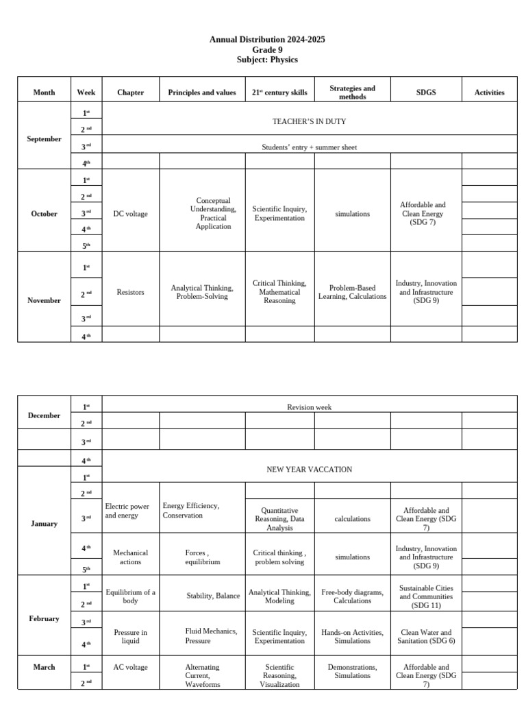 Grade 9 Physics Curriculum 2024-2025 | PDF | Simulation | Voltage