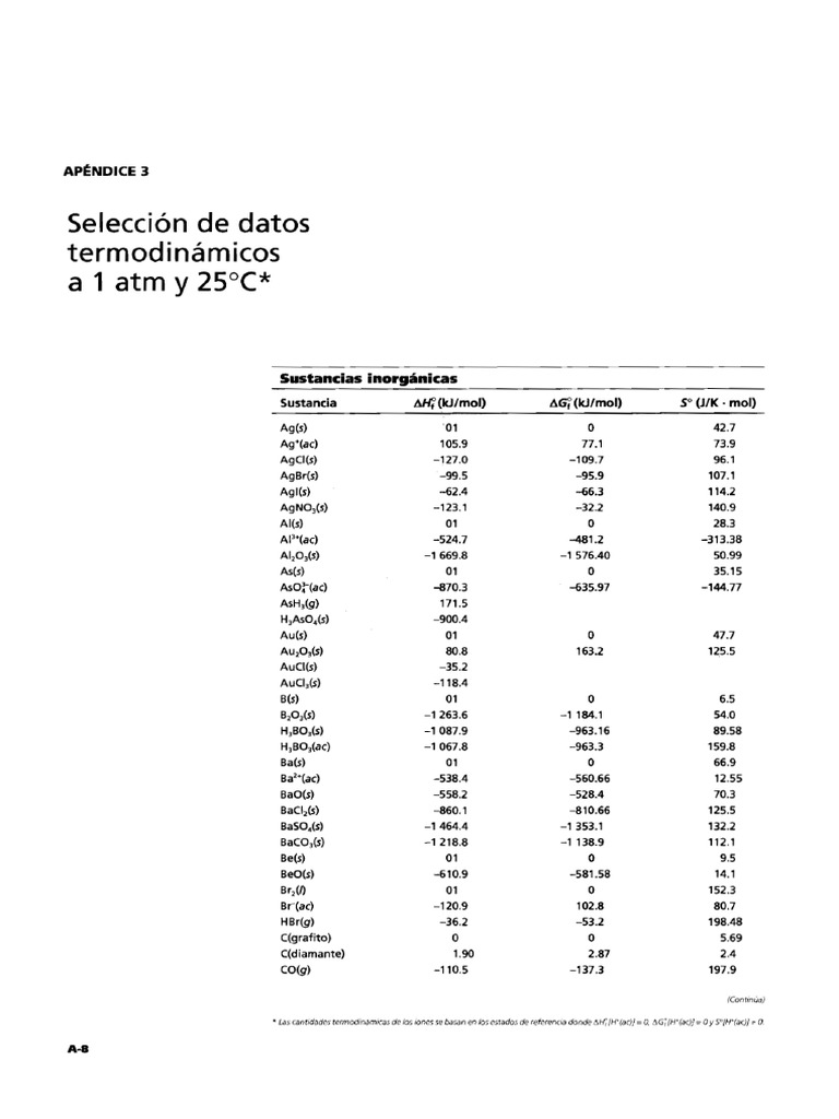Apendice 3-Chang-Tabla de Entalpias. Gibbs y Entropia Standar | PDF