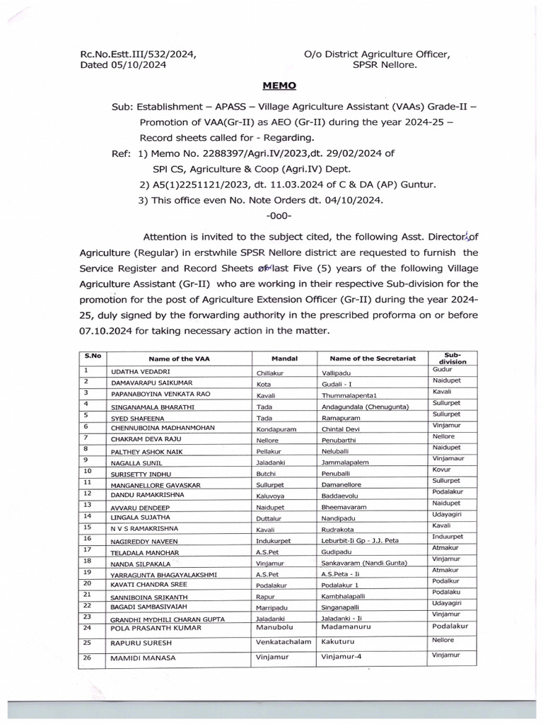 VAAs Record Sheets | PDF