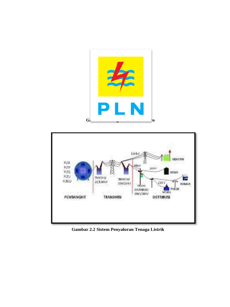 Logo Gardu Induk PT PLN Persero | PDF