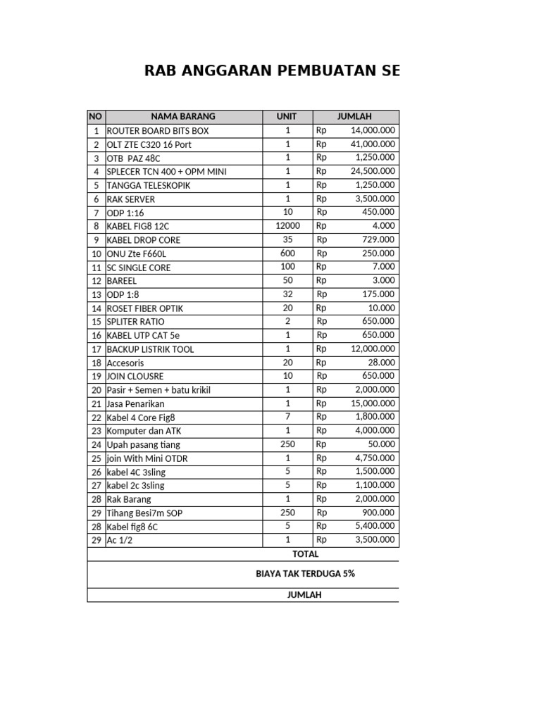 RAB Server Mulia Land 2 | PDF