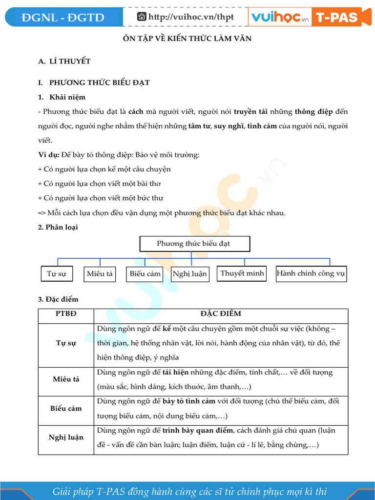 Tu Duy Dinh Tinh Buoi 11 | PDF