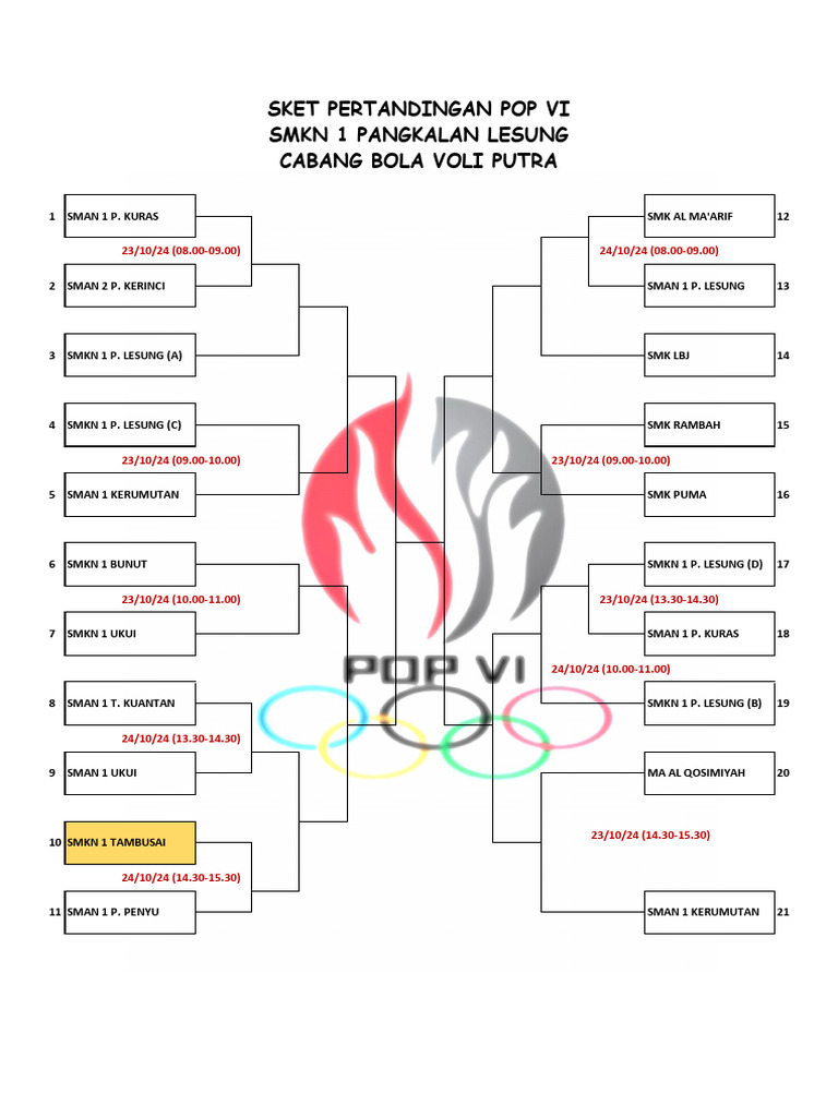 Sket Pertandingan Pop Vi 2024-1 | PDF