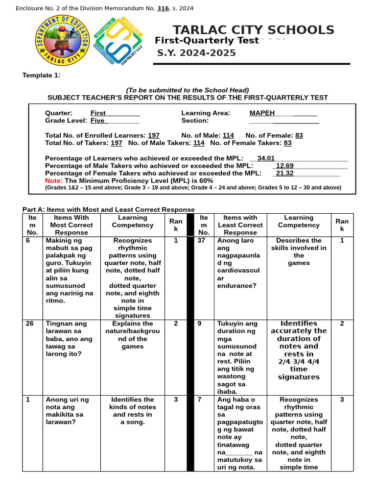 First Quarter MAPEH Test Results Report | PDF | Cognition | Cognitive ...