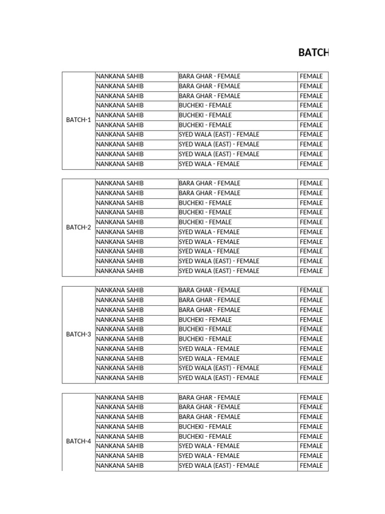 Tna Batches Gghs Bucheki | PDF