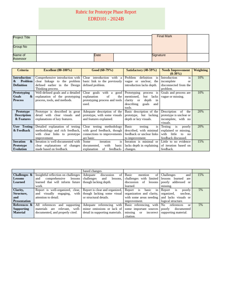 Prototype Phase Report Rubric | PDF | Prototype | Software Prototyping