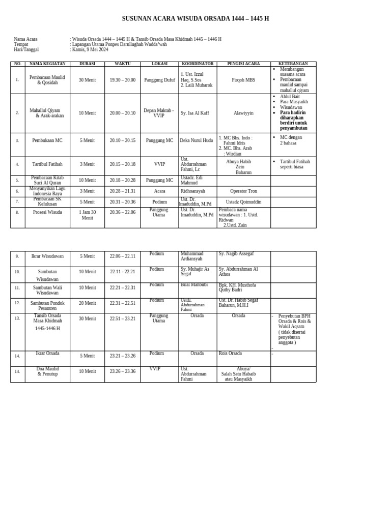 Susunan Acara Wisuda 38 | PDF