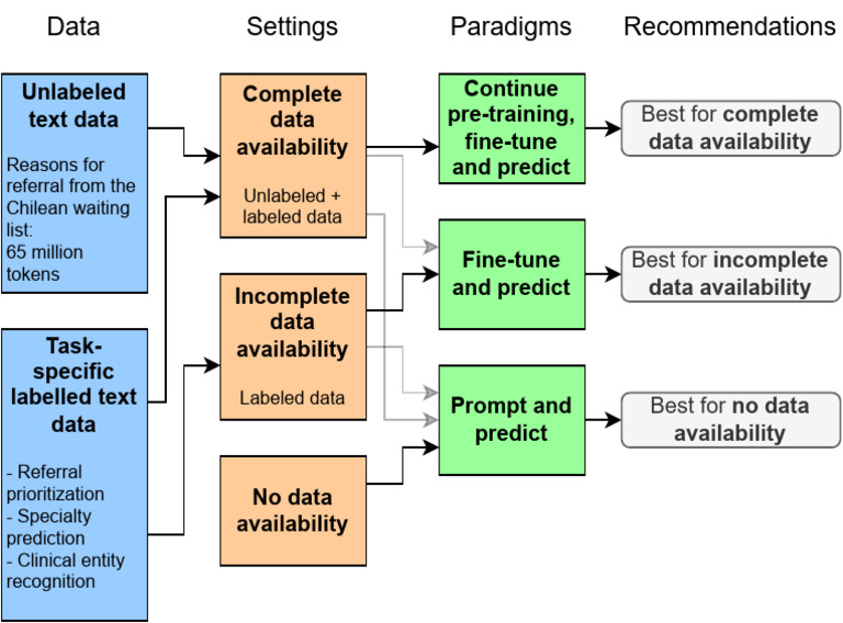 Overview - Drawio 2 | PDF