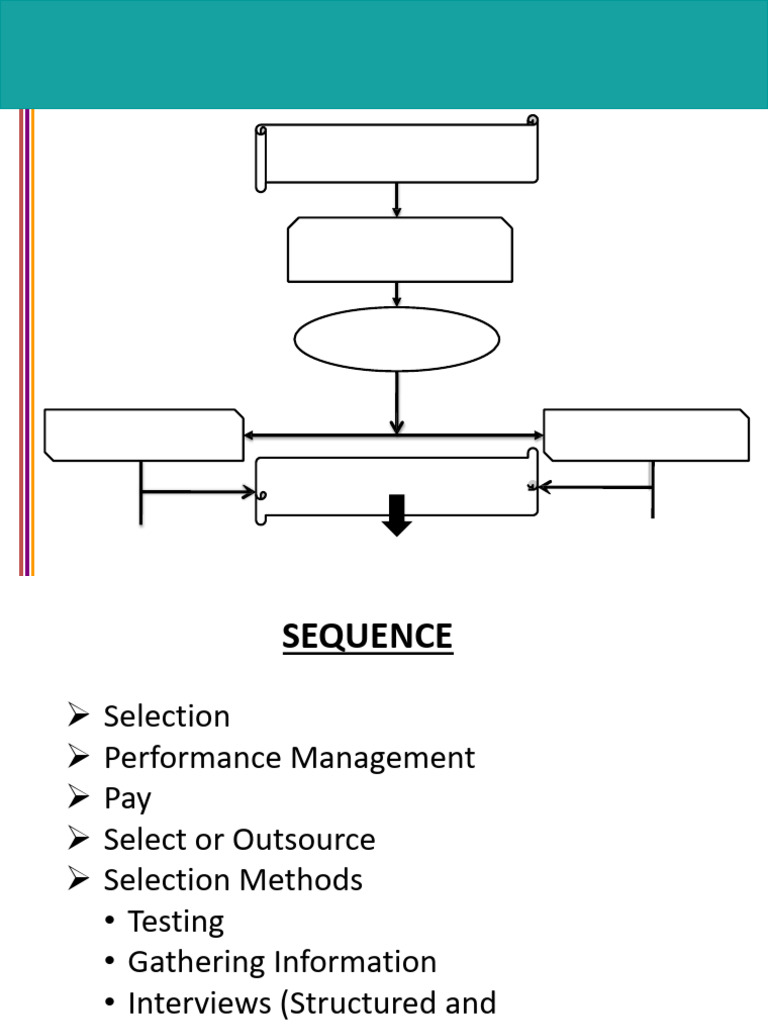 2.Selection Process | PDF | Cognitive Psychology | Behavior Modification
