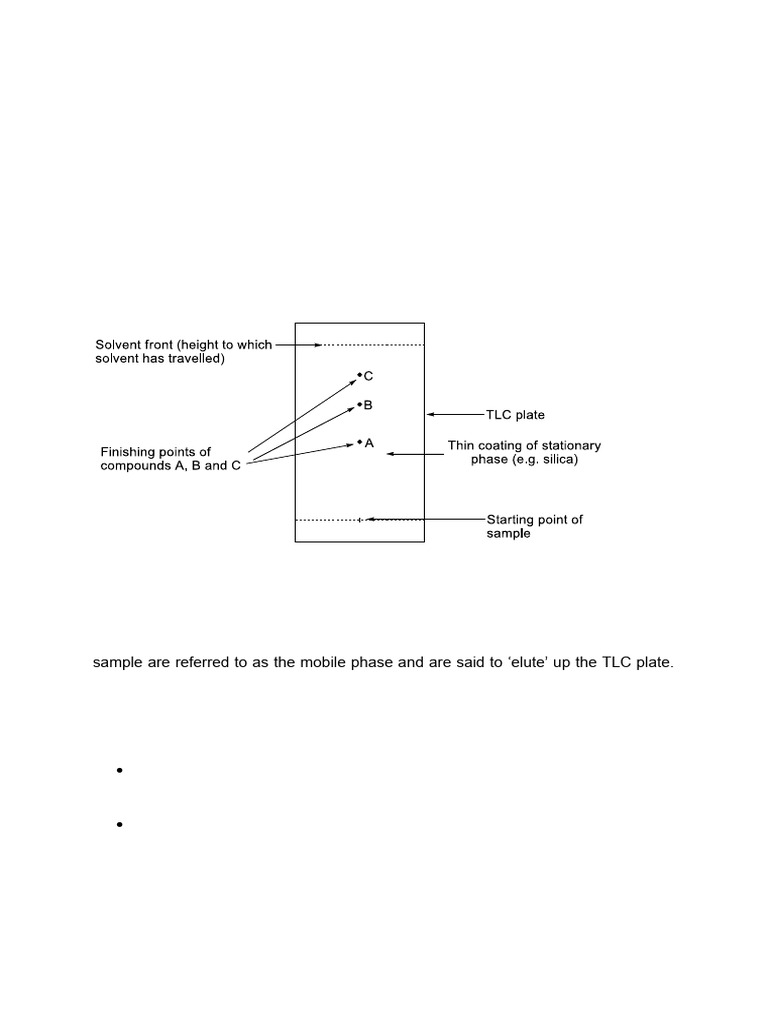 How to use Thin Layer Chromatography | PDF | Thin Layer Chromatography | Chromatography