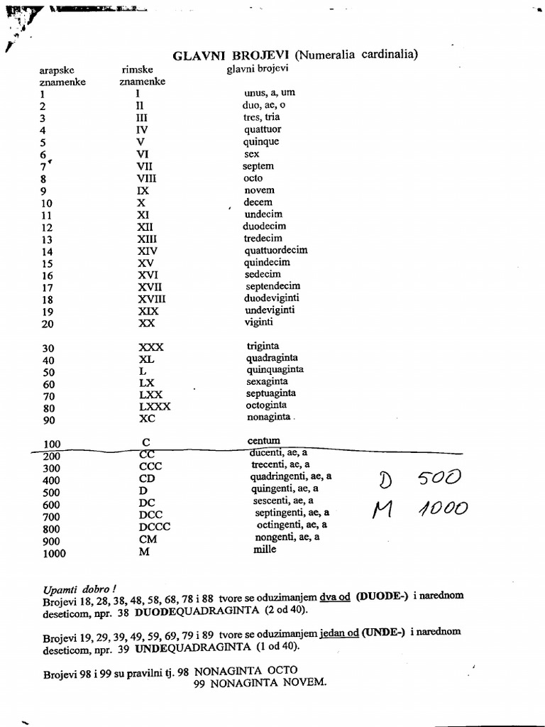 Brojevi Latinski | PDF