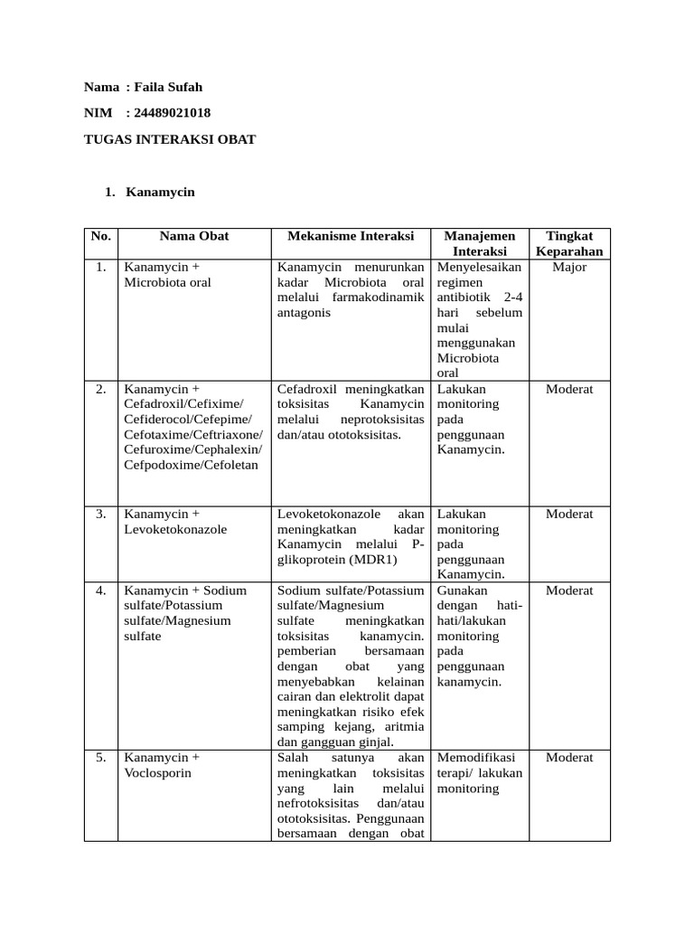 Faila Sufah - TugasInteraksiObat | PDF