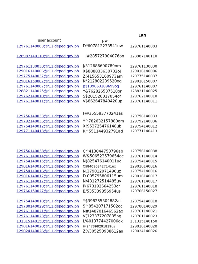 Pisa Pretest Takers San Roque Nhs | PDF