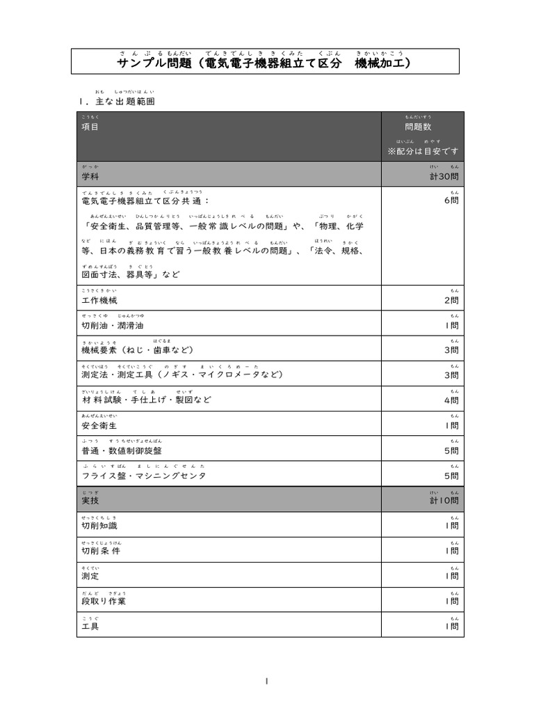 Sample 02 04 | PDF
