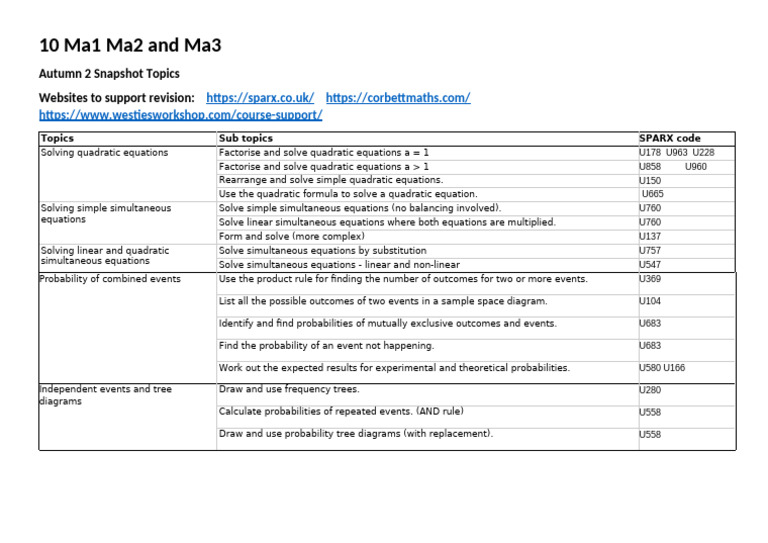 Ma1 Ma2 and Ma3 Topic List | PDF