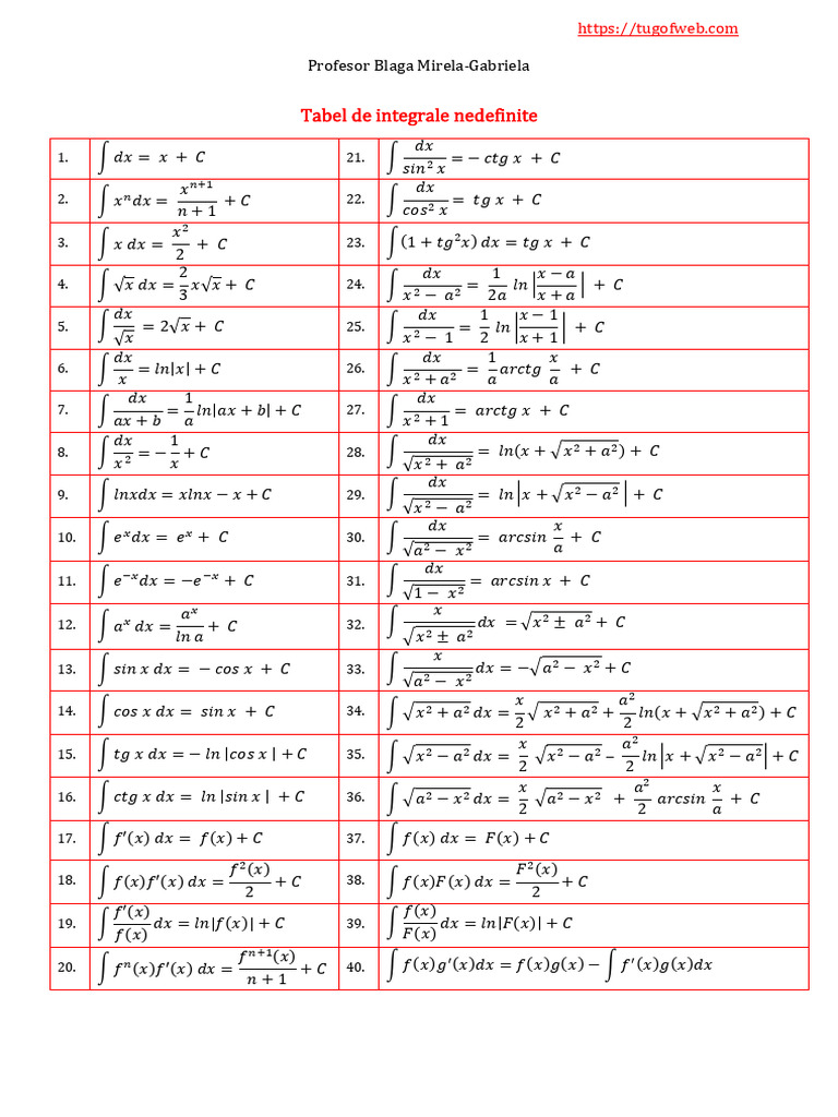 Tabel de Integrale Nedefinite 2 - 240915 - 211236 | PDF