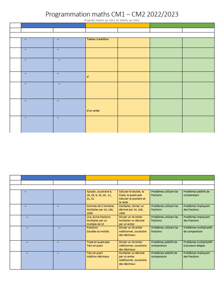 Programmation Maths CM1 - CM2 | PDF | Division | Multiplication