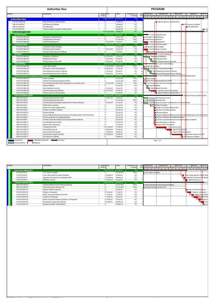 Project Activity Timeline and Approvals | PDF | Public Safety ...