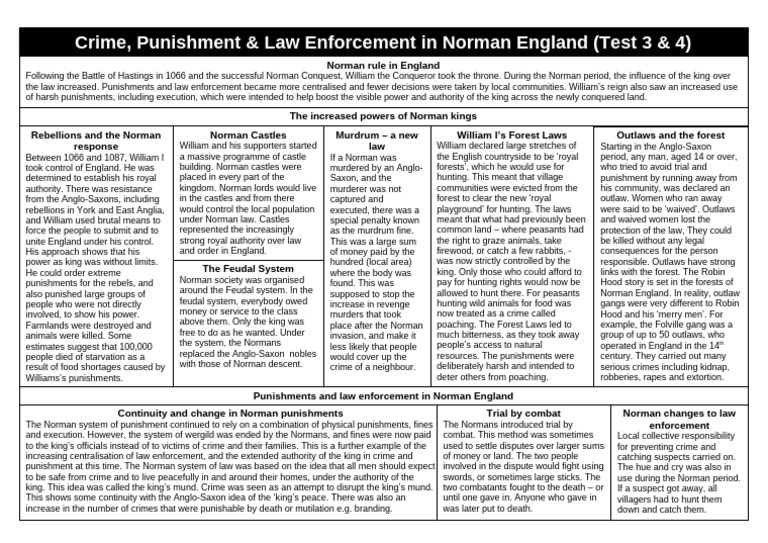 Crime, Punishment and Law Enforcement in Norman England | PDF | William ...