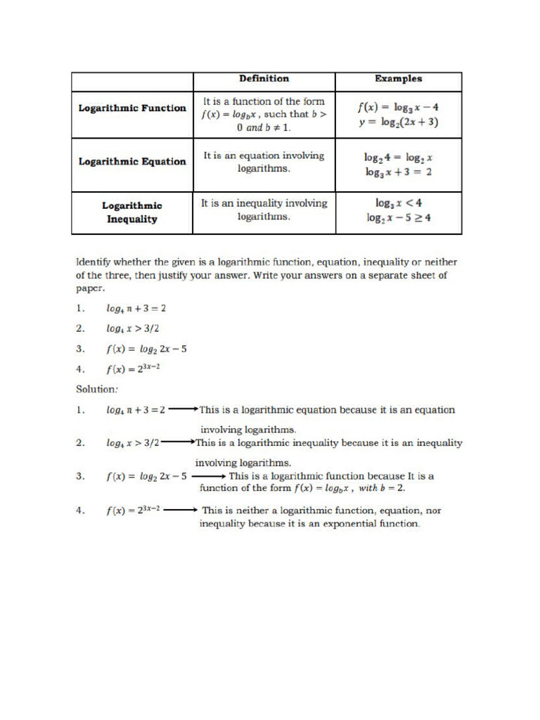 Distinguishing Logarithmic Eq. Fun. and Ineq. | PDF